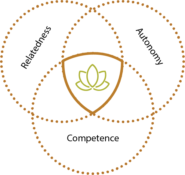 How Effective Do You Want To Be? – Thrive At Work