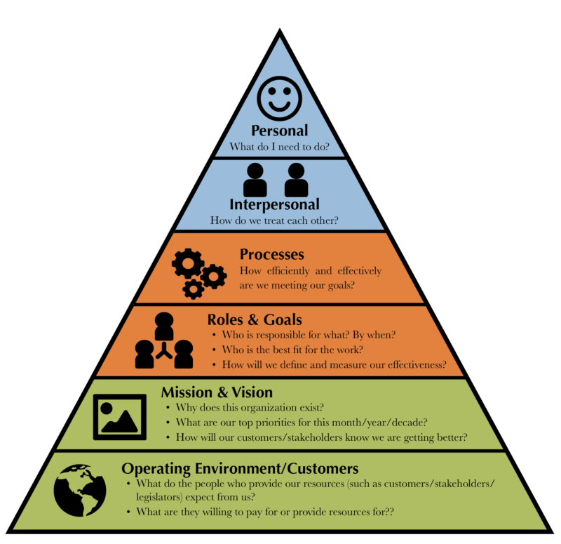 Align Individual & Organizational Needs – Thrive At Work